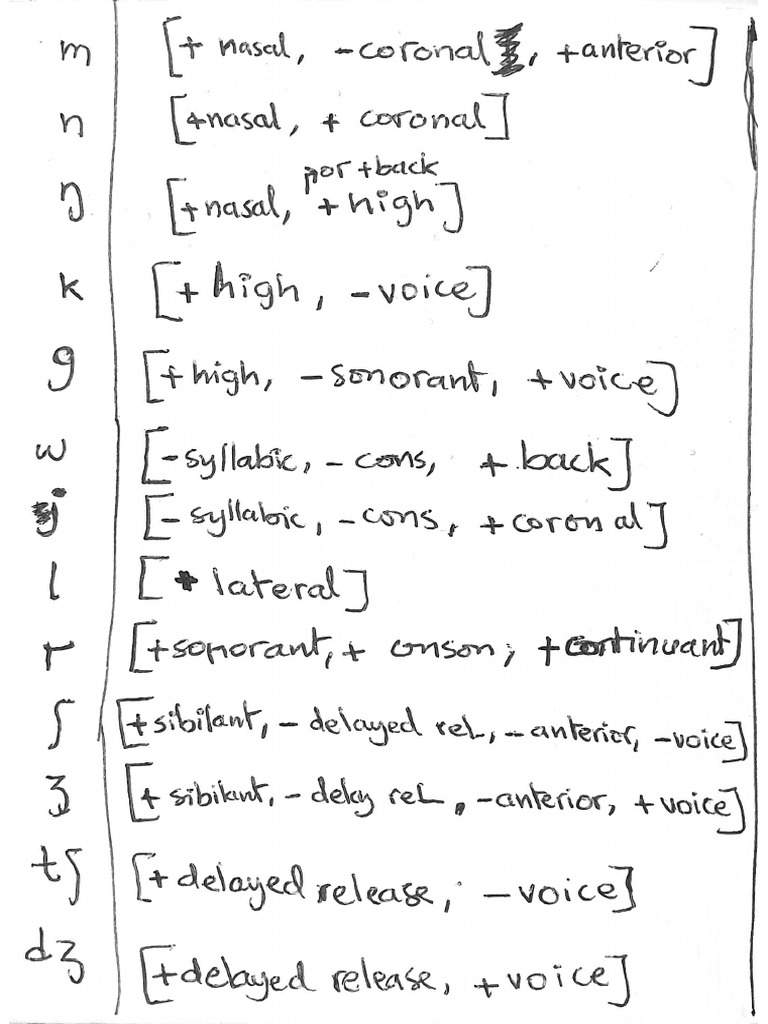 Distinct Sounds | PDF