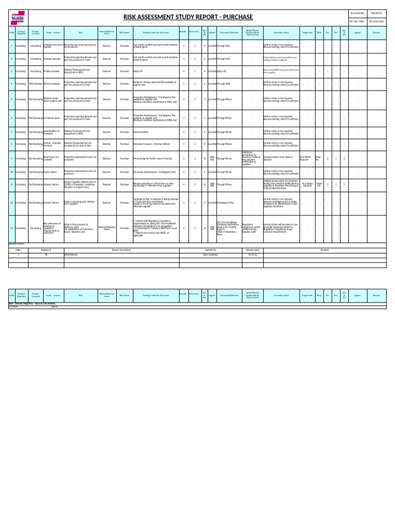 6. Risk Assessment - Purchase... | PDF | Business | Safety