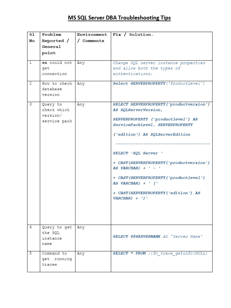 MS SQL Server DBA Troubleshooting Guide | PDF | Databases | Microsoft Sql Server