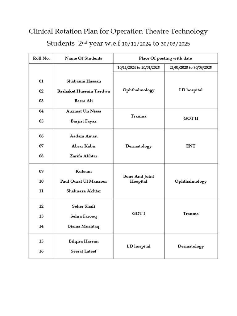 Clinical Rotation Plan For Operation Theatre Technology | PDF