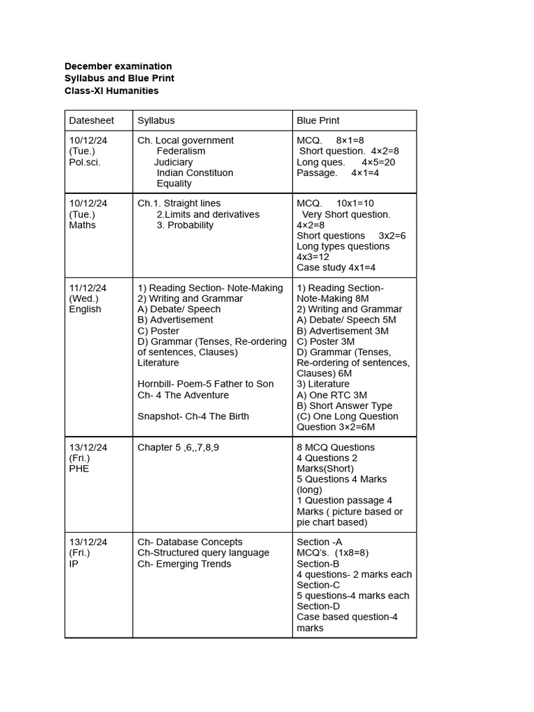 Class Xi Humanities Exam Guide Pdf
