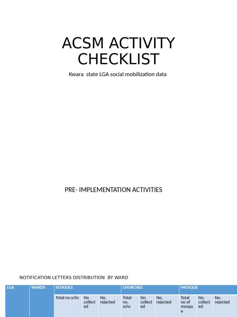 Acsm Activity Checklist | PDF