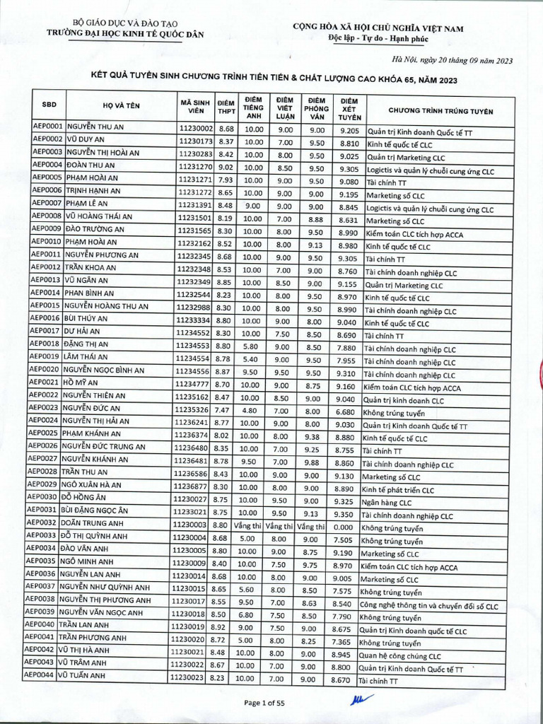 Ket Qua Thi TT CLC 65 | PDF | Southeast Asia | Vietnamese People