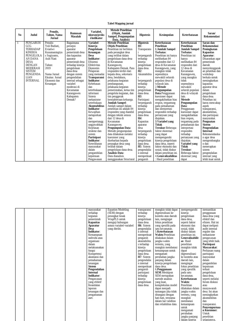 Tabel Mapping Jurnal Srik | PDF