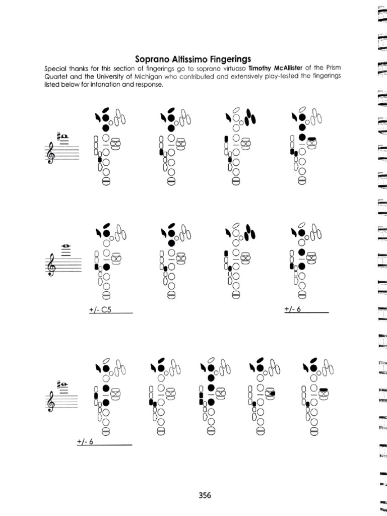 Altissimo Fingering Chart (Graser) | PDF | Pitch (Music) | Vocal Music