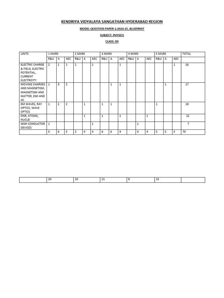 12 PHY BP1 - Merged | PDF | Electromagnetic Induction | Electromagnetic Radiation