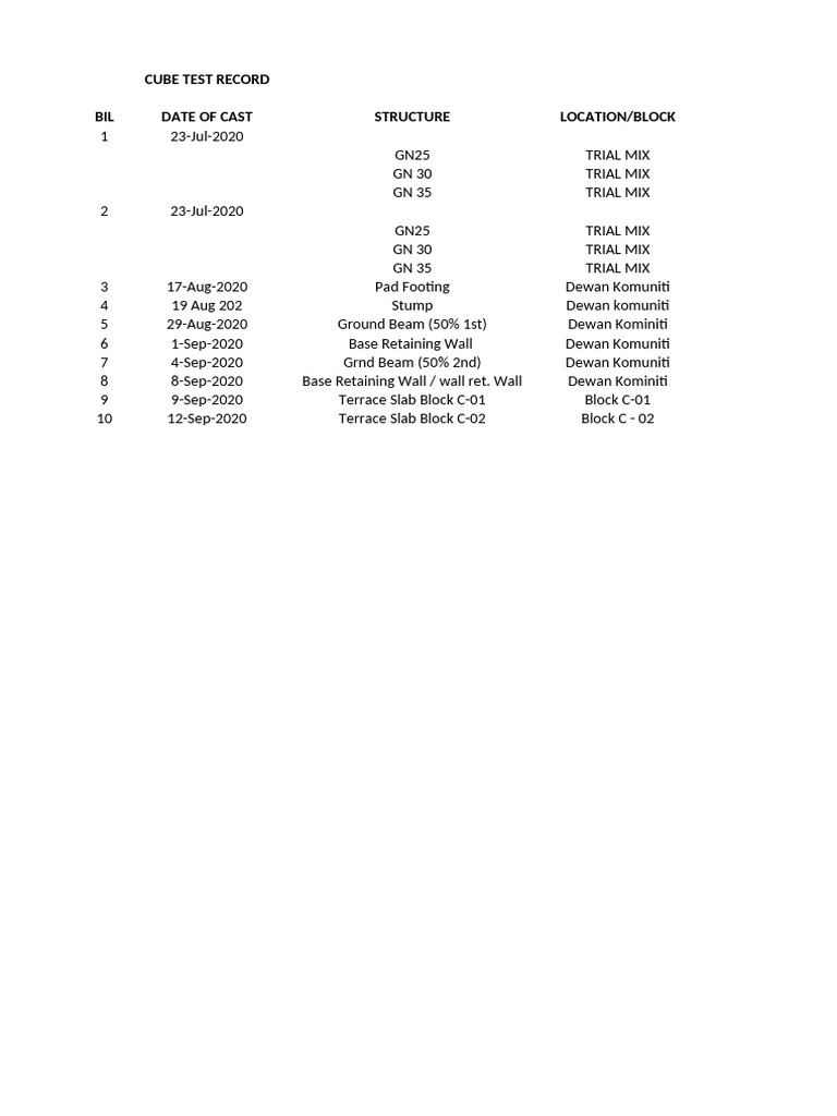 Cube Test Record Pdf Building Technology Archaeology Of Structures