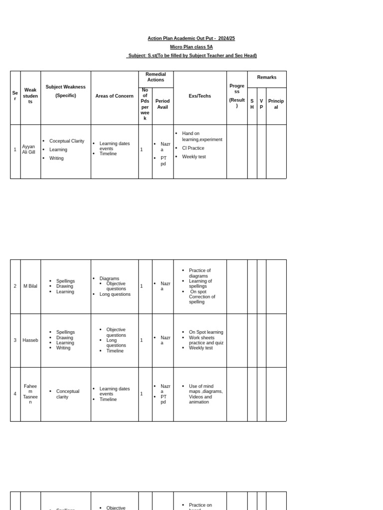 Class 5A SST Plan | PDF