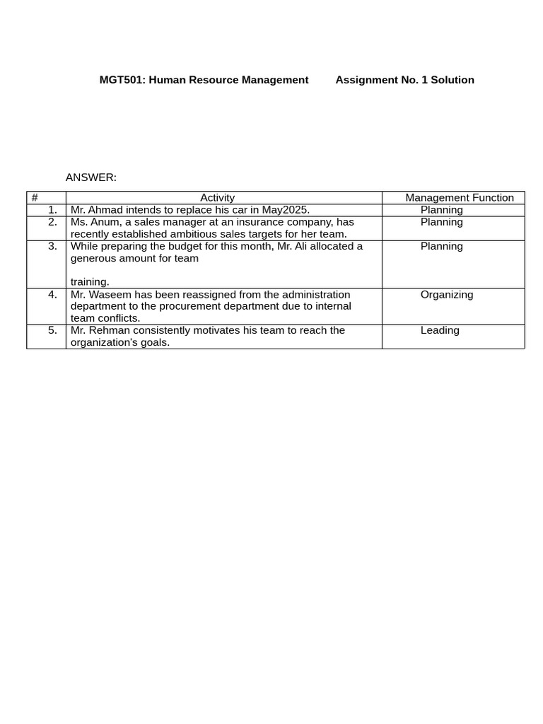MGT501 Assignment 1 Solution | PDF