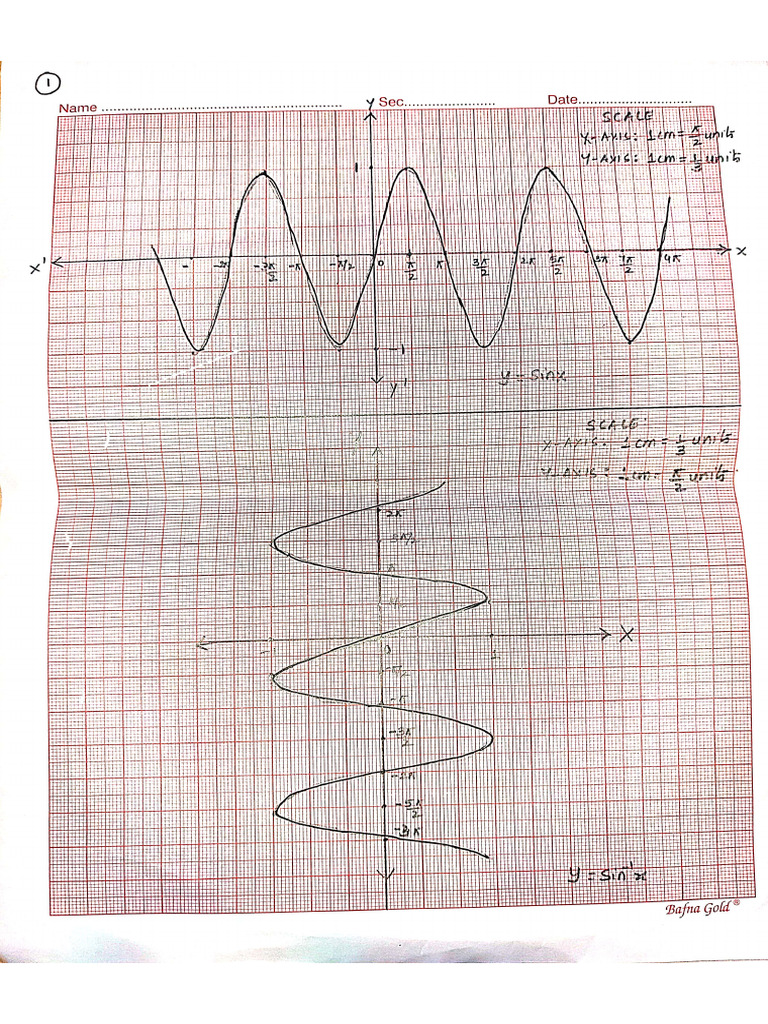 Sample Graphs For Reference | PDF