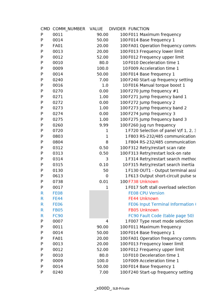 Extract Data Request Toshiba Protocol From UniConn - Rev0 | PDF | Amplifier | Bandwidth (Signal ...