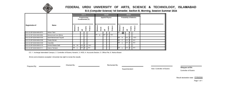 B.S. CS 1st Semester Results 2024 | PDF