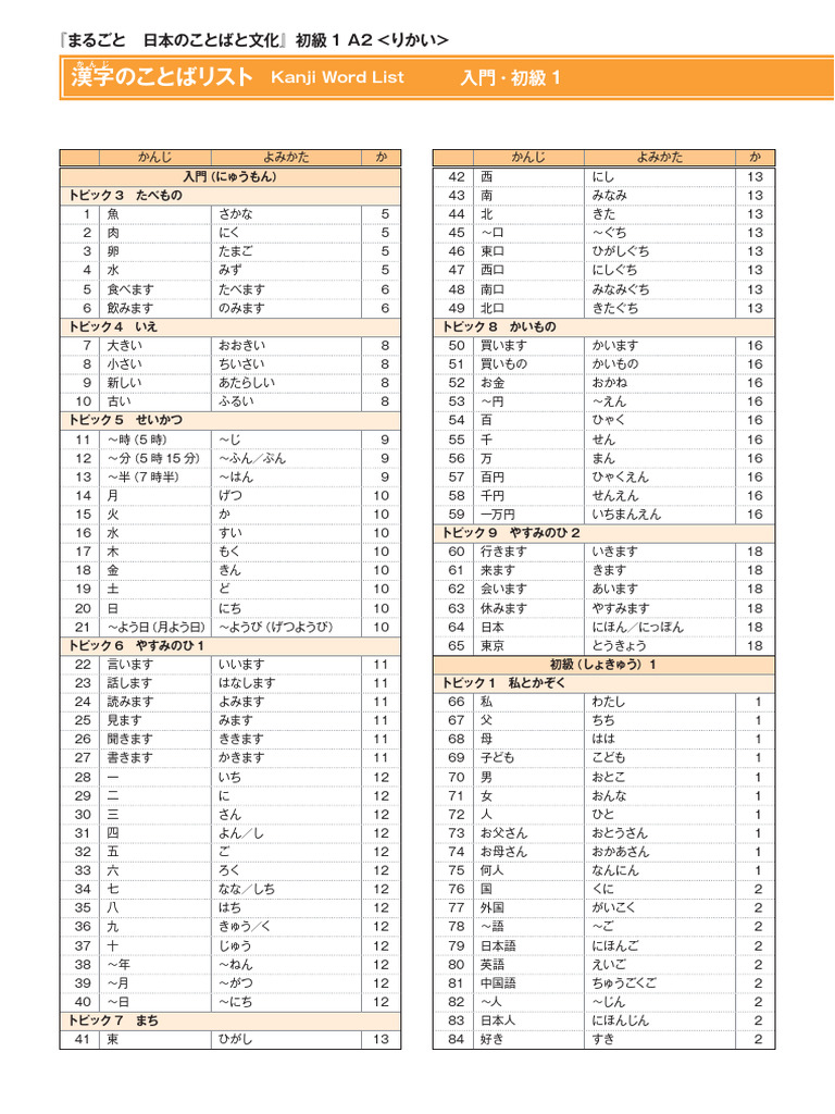 Maru Go To Elementary 1 Competences Kanji List | PDF