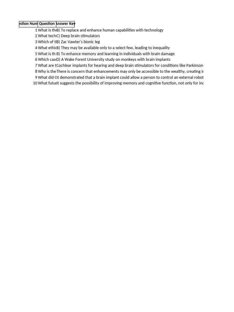 Bionic Technology Questions and Answers | PDF