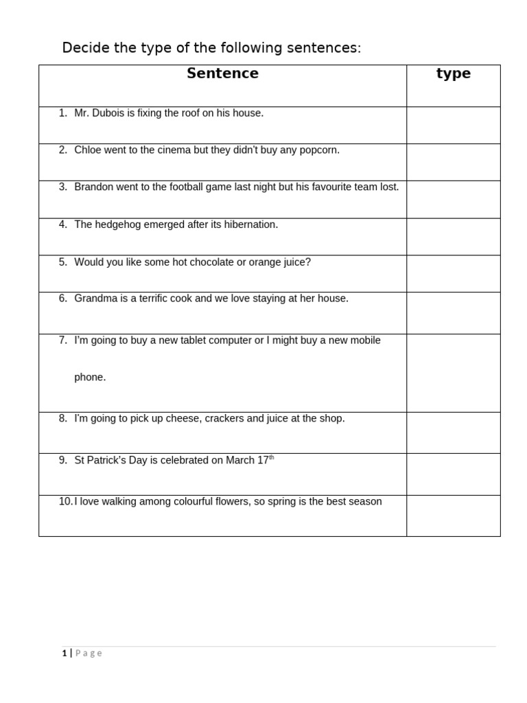 Compound and Complex Sentences | PDF