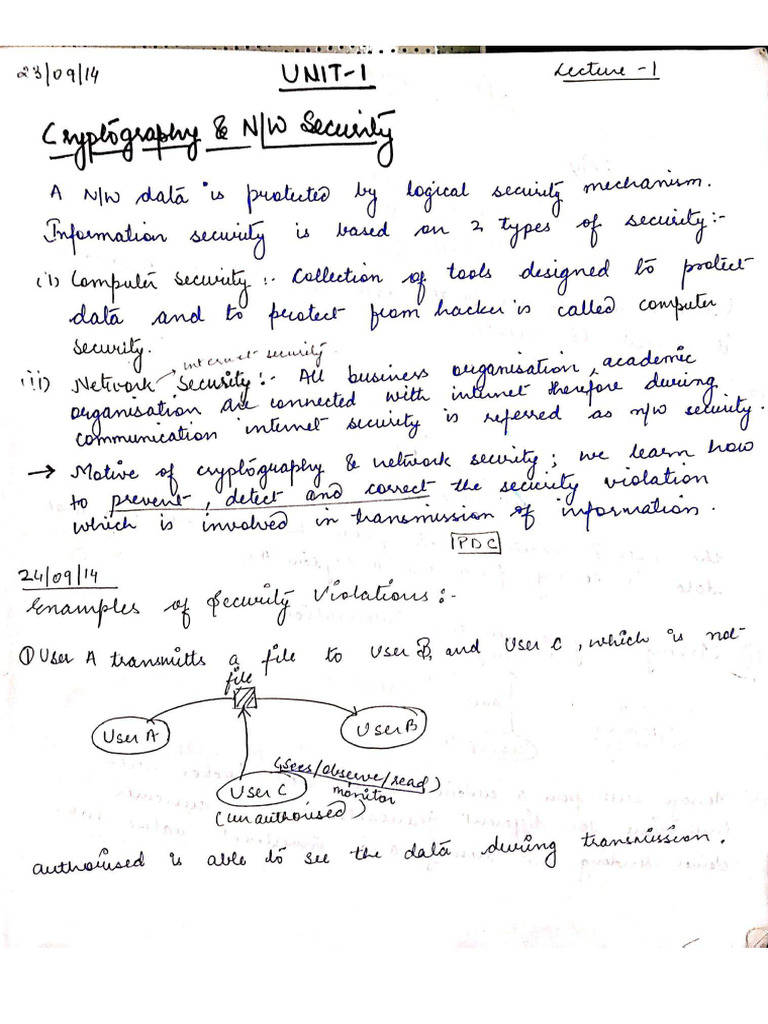 Cryptography Notes-Compressed | PDF