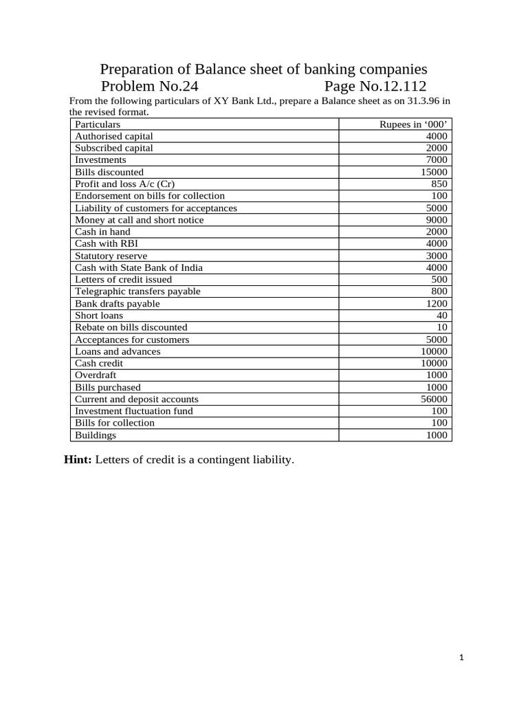Banking Company Balance Sheet | PDF | Banks | Balance Sheet