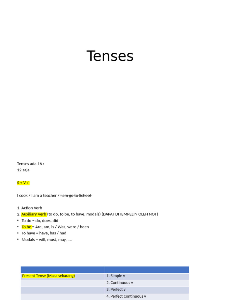Present and Future Tenses | PDF | Grammatical Tense | Perfect (Grammar)