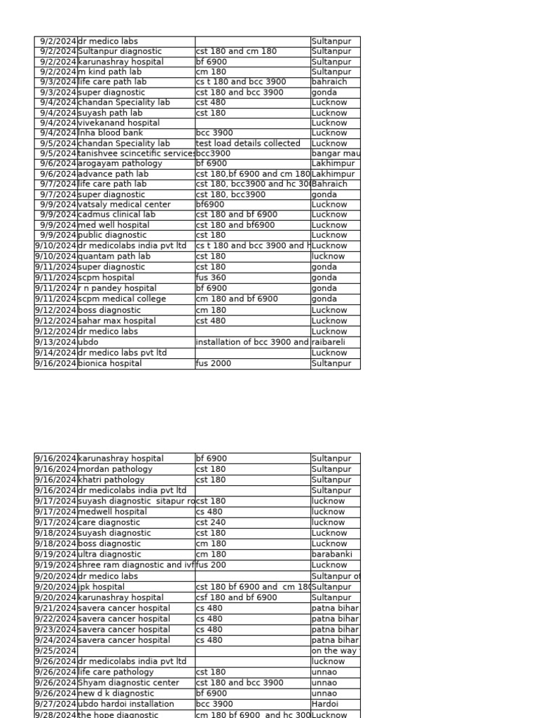 Subodh Sahu -06.27 to 07.28 weekly report | PDF | Health Care | Medical Specialties
