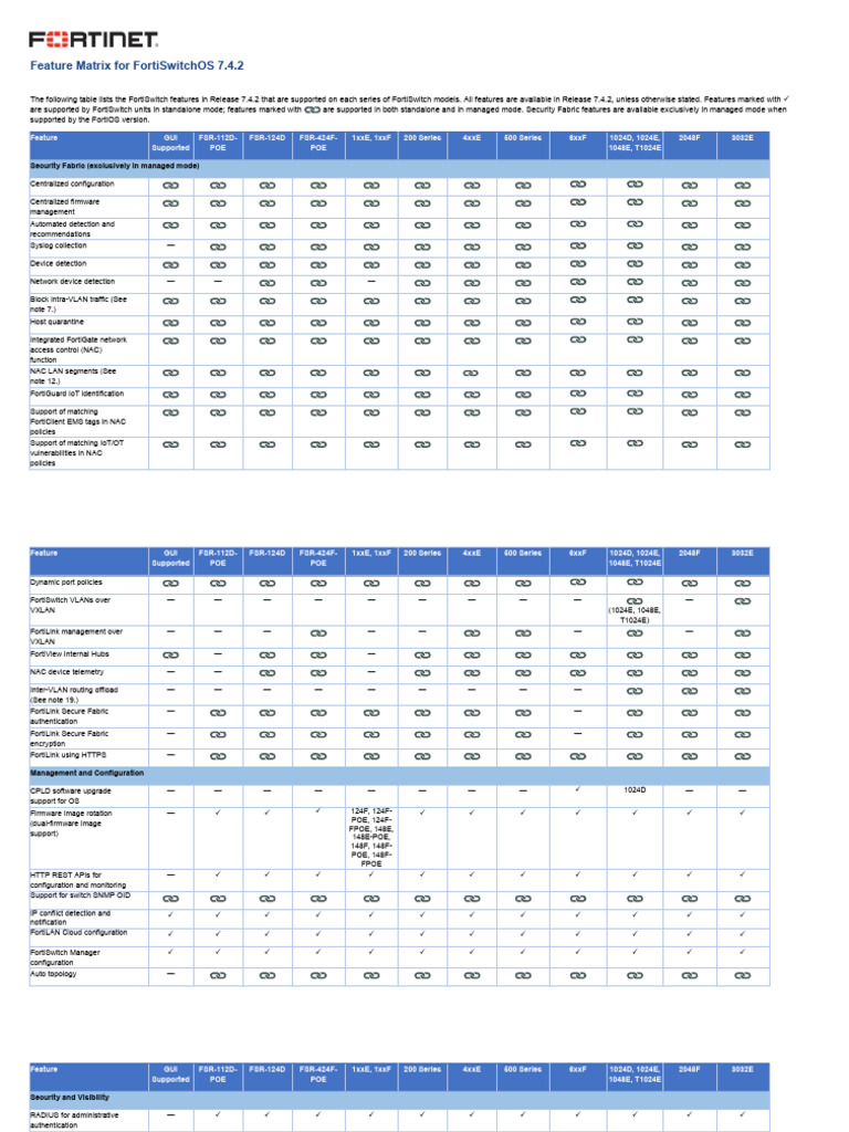 FortiSwitch 7.4.2 Feature Matrix | PDF | I Pv6 | Network Layer Protocols