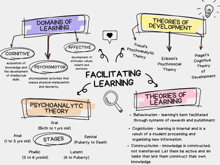 Metacognitive Map Pdf Cognition Learning