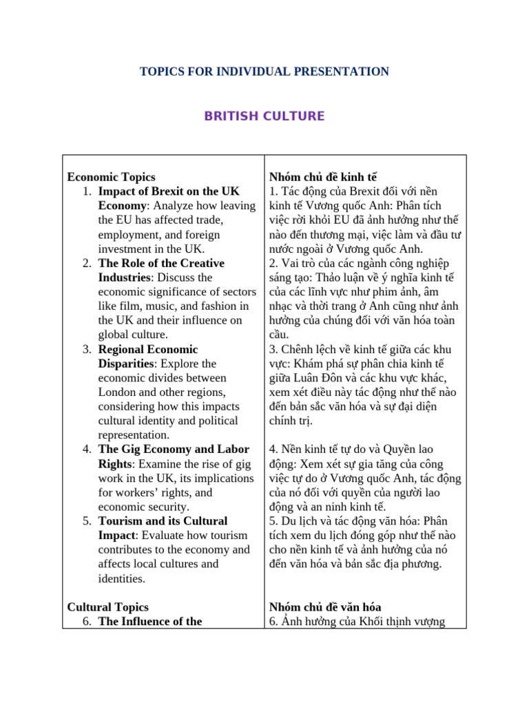 CULTURE_TOPICS FOR INDIVIDUAL PRESENTATION | PDF