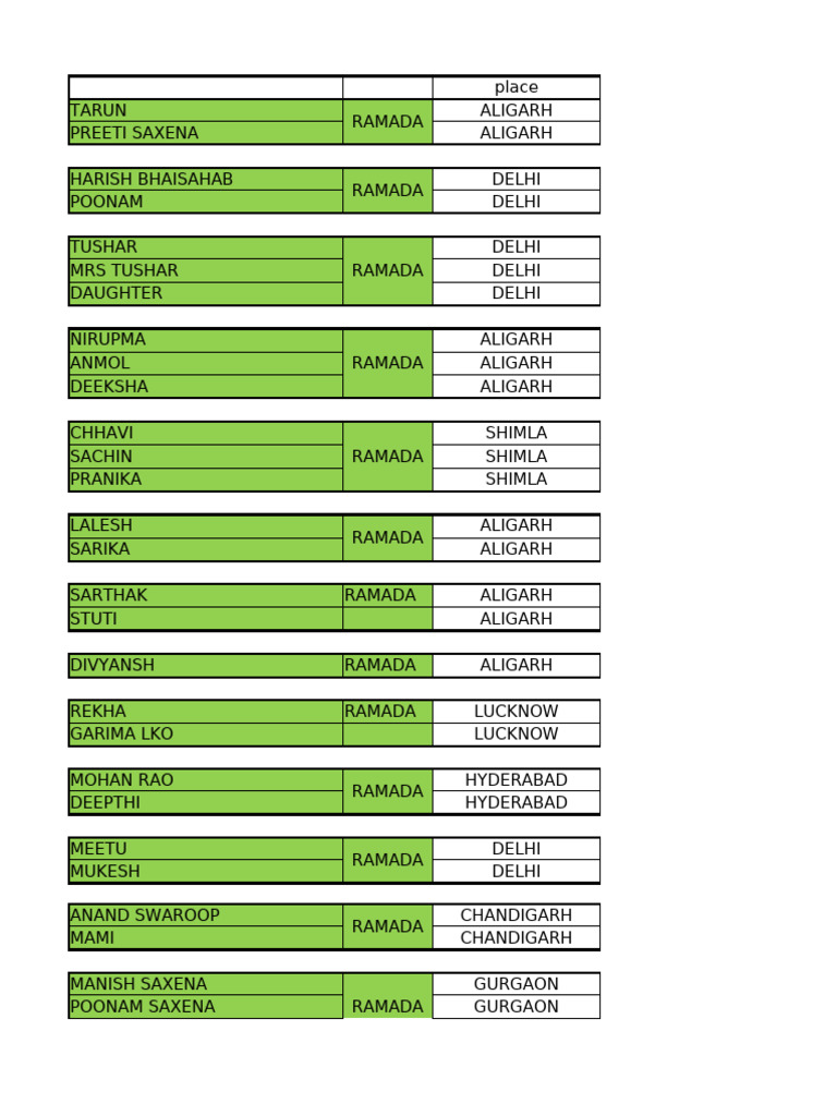 HOTEL - AND - ROOM - ALLOCATION | PDF