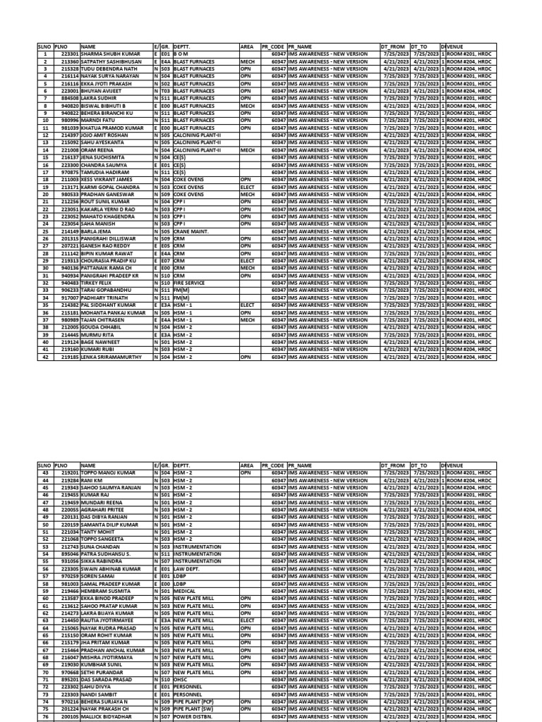 List Attended IMS Awareness 2023-24 | PDF