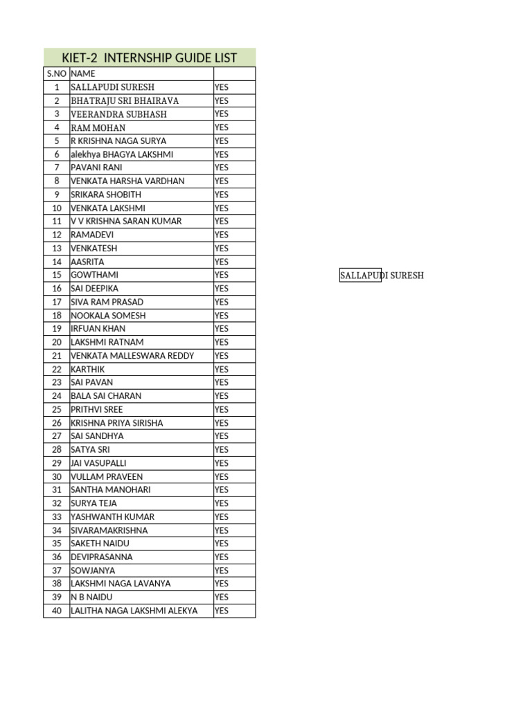 KIET-2 INTERNSHIP GUIDE LIST | PDF