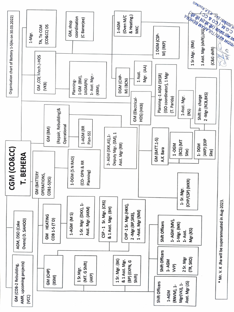 Organization Chart | PDF