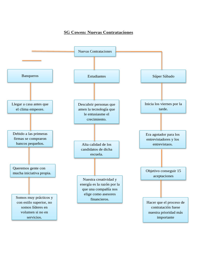 SG Cowen Nuevas Contrataciones. | PDF