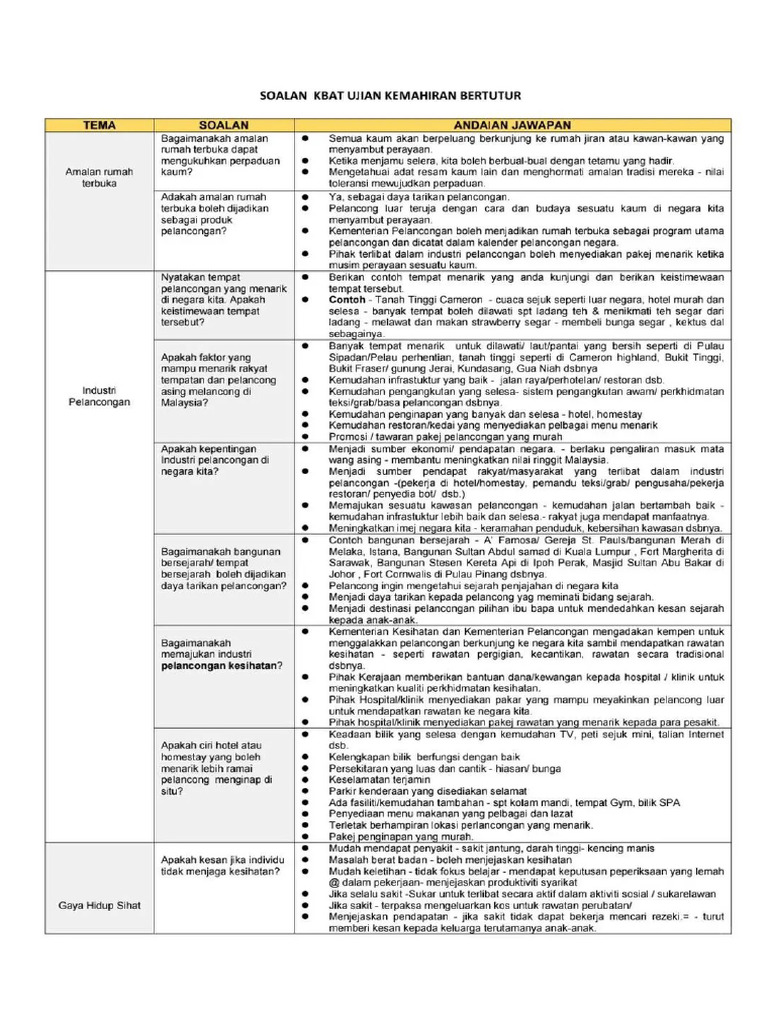 BM Lisan KBAT Jawapan | PDF