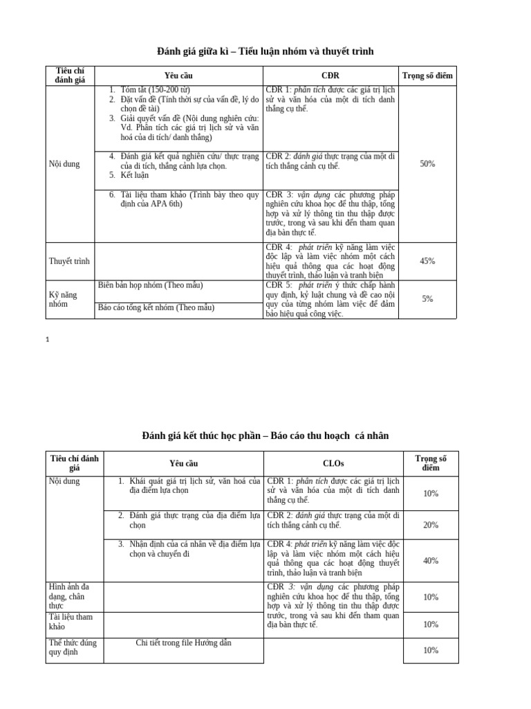 HPTT - Barem & CLO | PDF