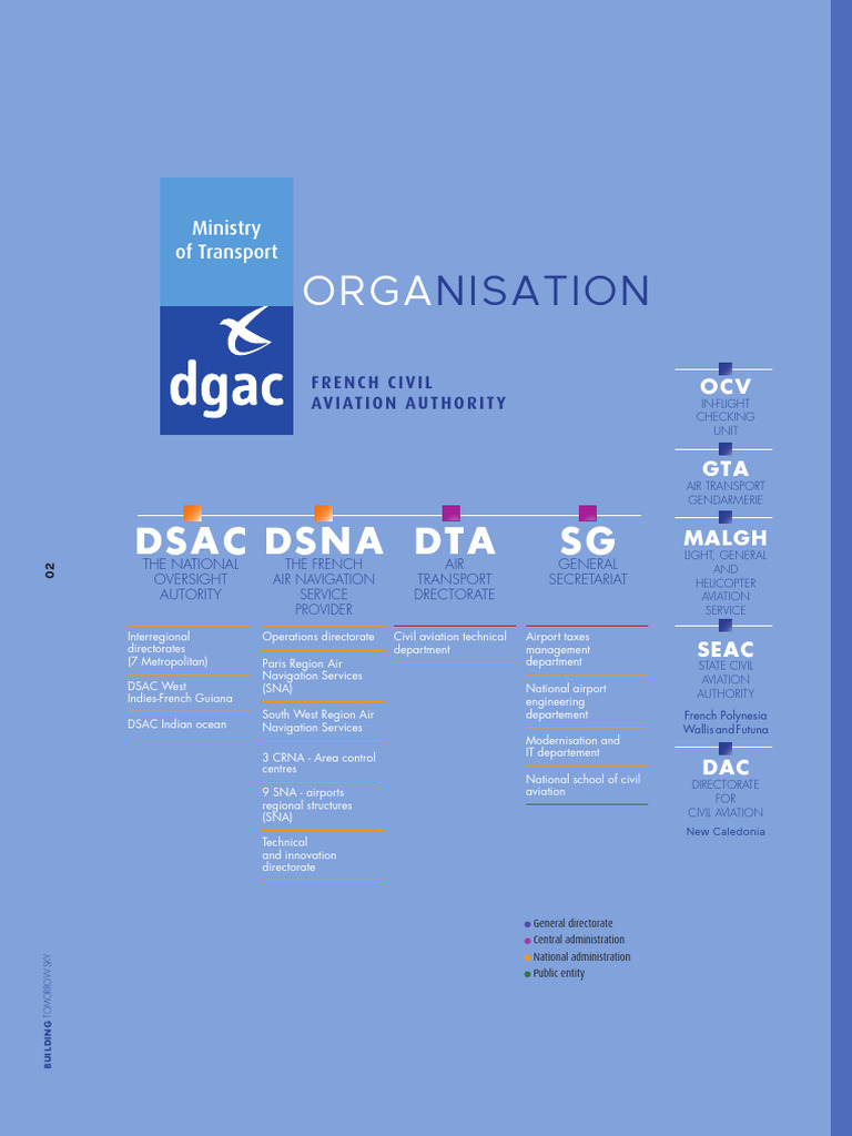 French Civil Aviation Authority Overview | PDF | Transport | Aviation