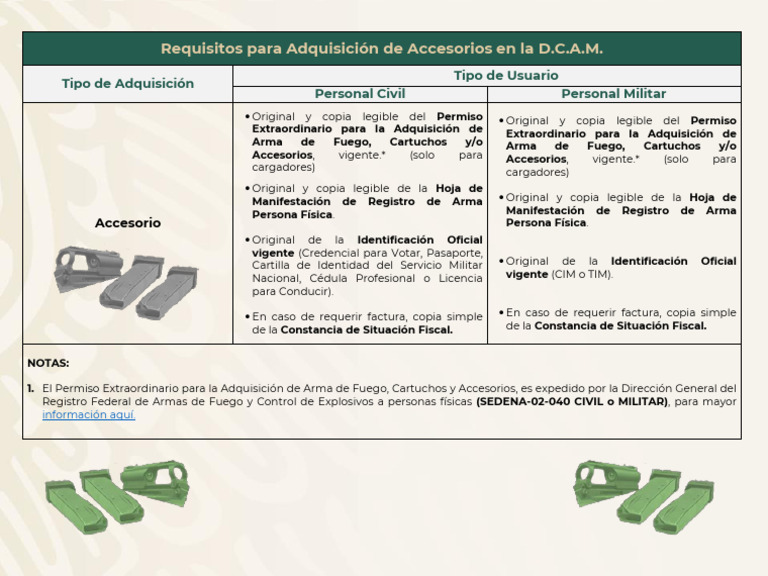 Requisitos para Adquisici N de Accesorios | PDF