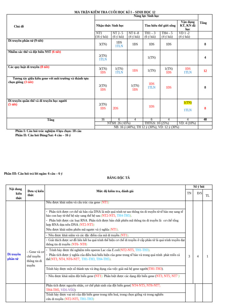 MA TRAN KIEM TRA CUOI HOC KI I - SINH 12 90ced | PDF