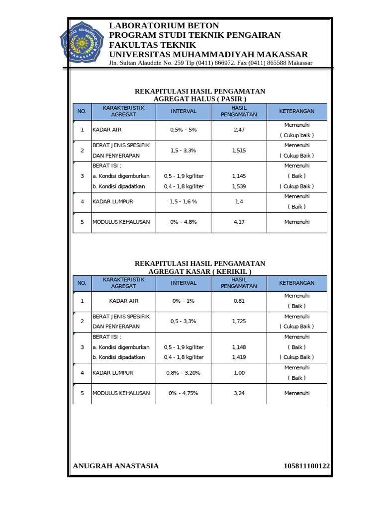 TABEL REKAPITULISASI LAB BETON | PDF