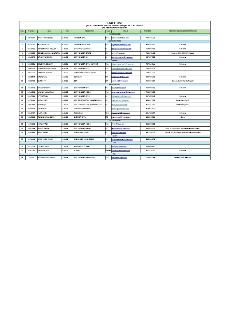 Jagatsingpur WSP | PDF