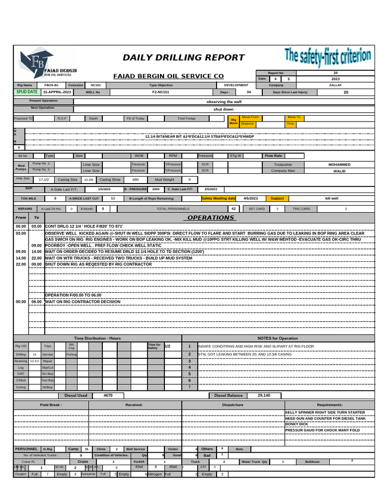 DDR-04-may- 2023 | PDF | Casing (Borehole)