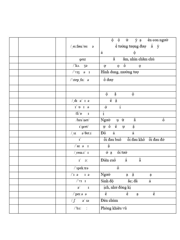 Vocab Test 22 | PDF