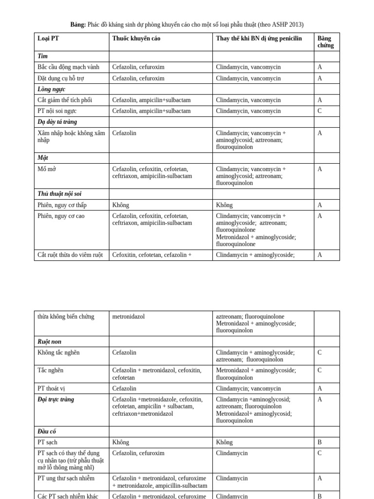 Bang Phac Do ASHP | PDF