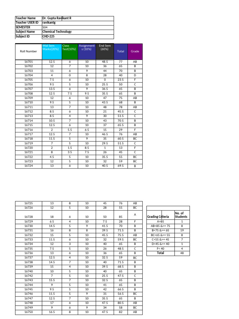 Print File of CT | PDF