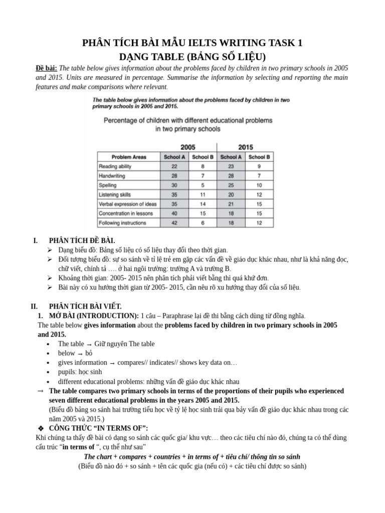 Phân Tích Bài Mẫu Ielts Writing Task 1 - Kim Mai | PDF