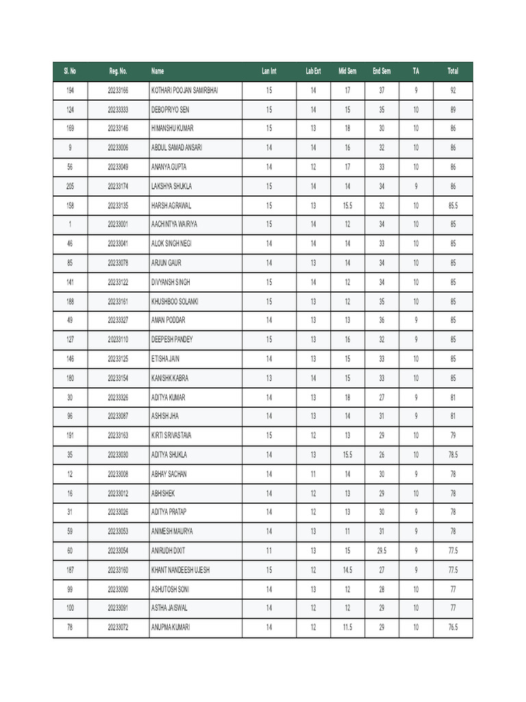 Analysis of Algorithm 2024-25 ODD CSE 3rd Sem - Google Sheets | PDF