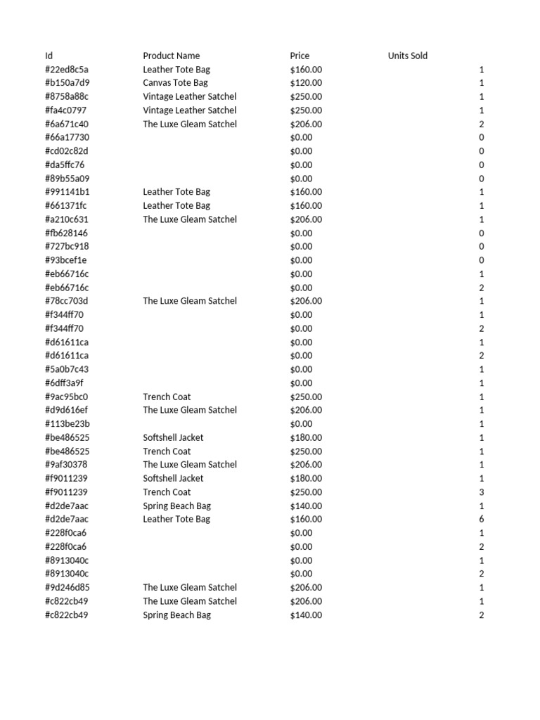 MONTHLY_ODERS_2024_12_13 | PDF | Fashion