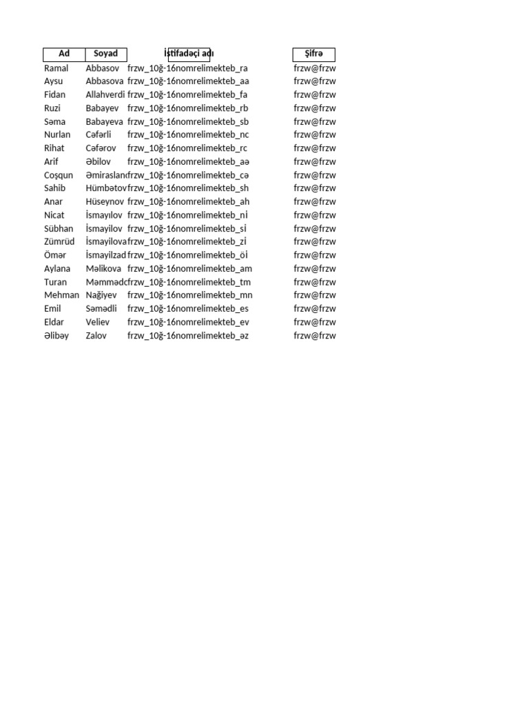 10ğ Students - Credentials | PDF