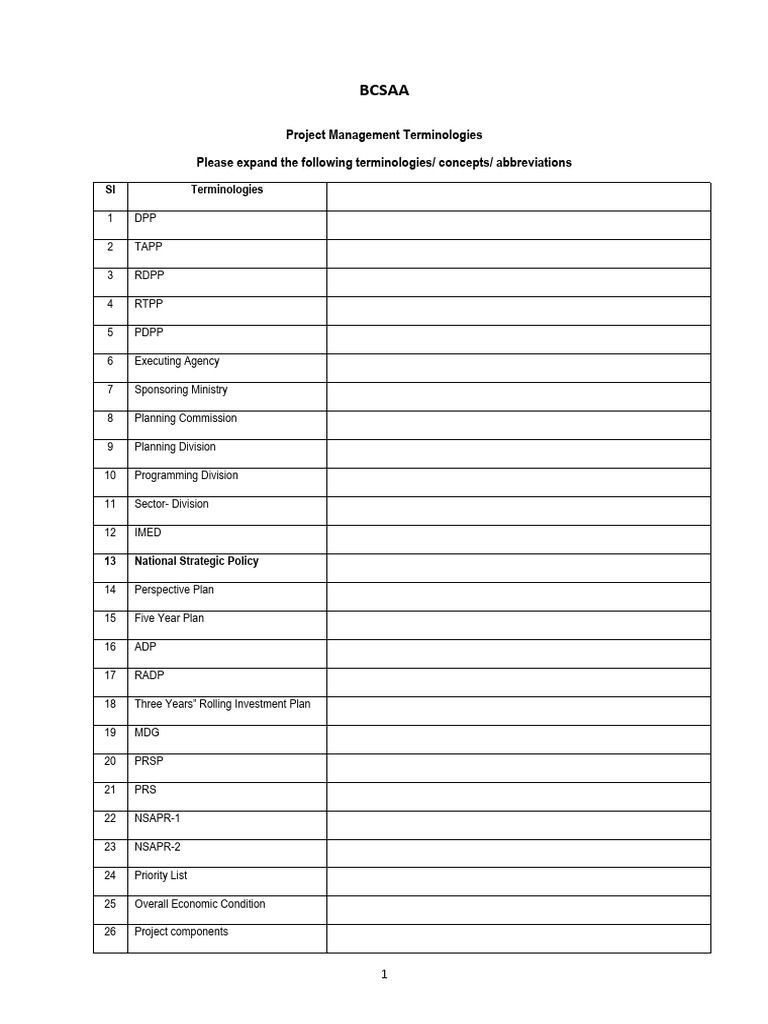Project Management Terminologies Explained | PDF | Economies