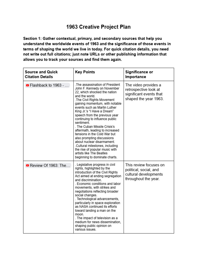(CHA) 1963 Creative Project Plan (Katya Riziq Copy) | PDF | John F ...