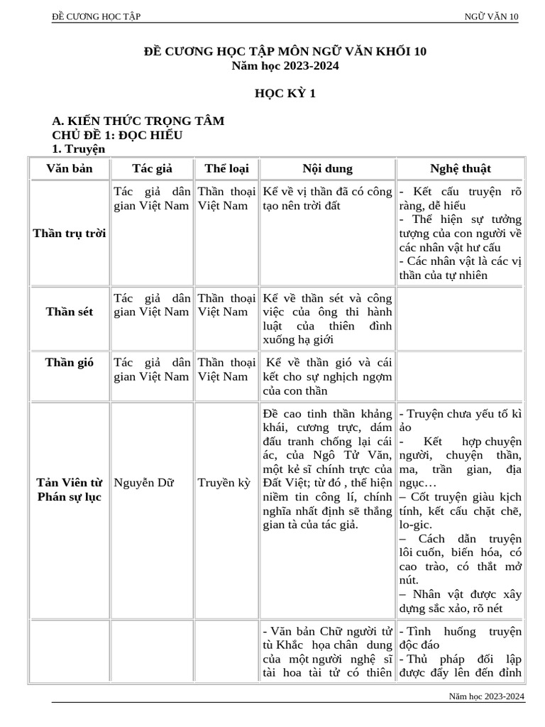 DE_CUONG_VAN_10 | PDF