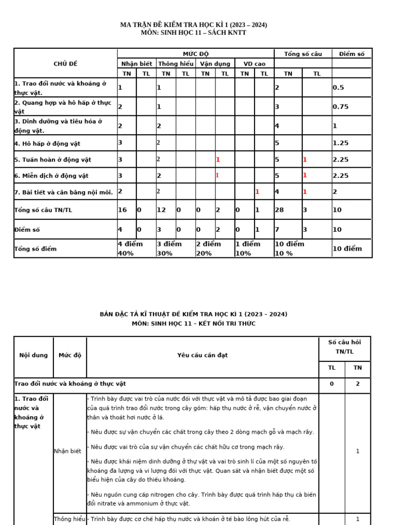 MA TRAN DE KIEM TRA HOC KI 1 038d9 | PDF
